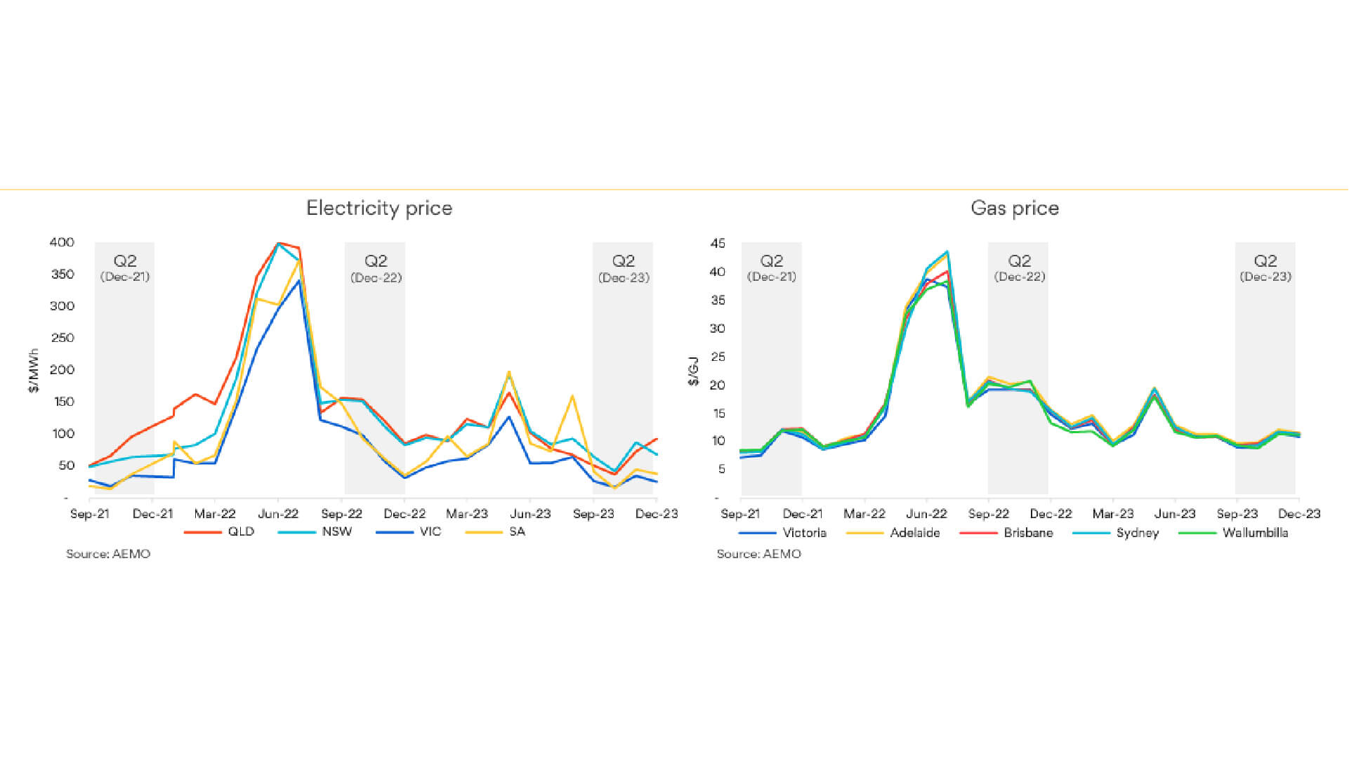 Origin Zero Quarterly Market Report Q2 FY24 - The Origin Blog