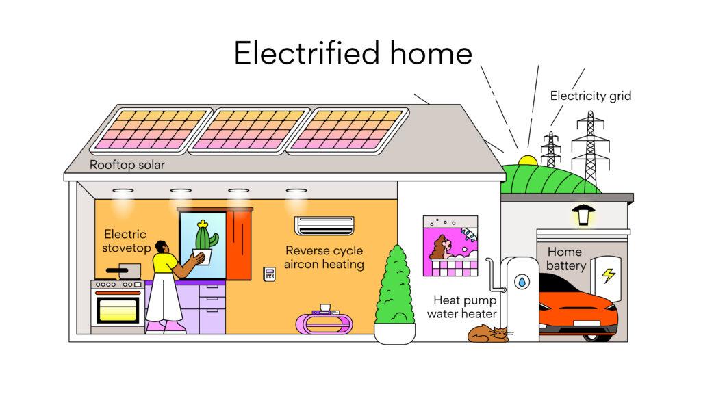 A guide to electrifying your home - The Origin Blog