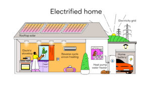 A guide to electrifying your home - The Origin Blog