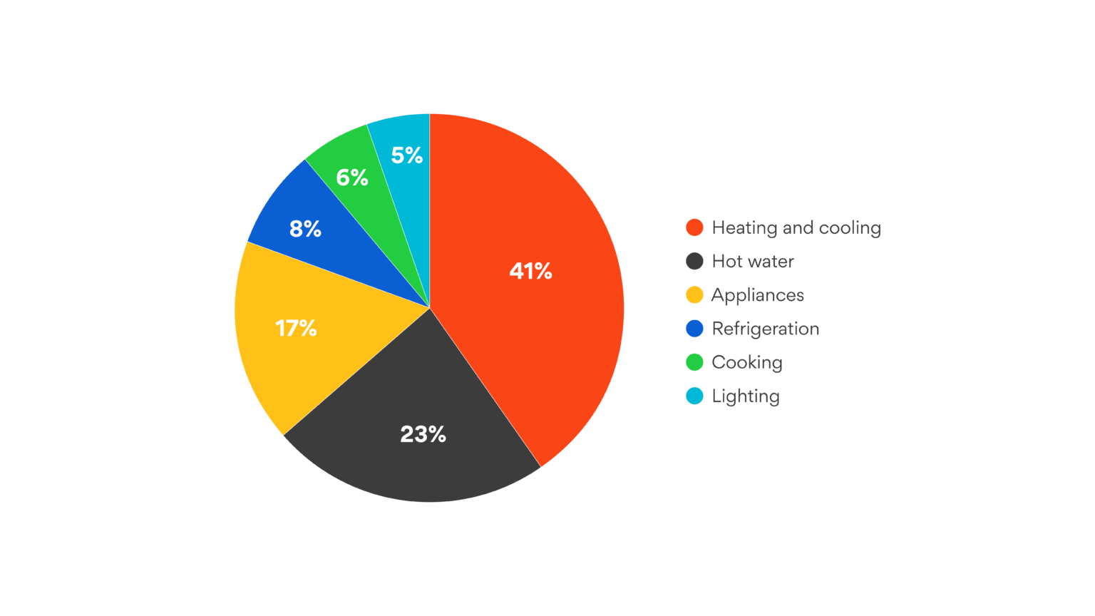 How to do a home energy audit in under ten minutes