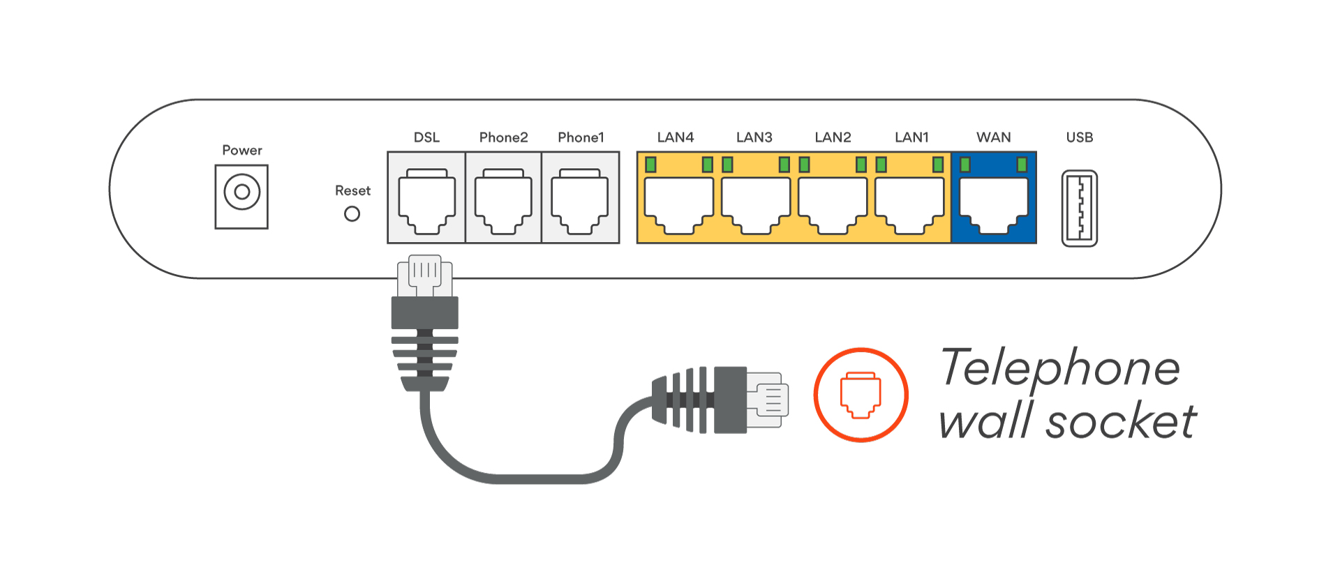 Modem set up guide