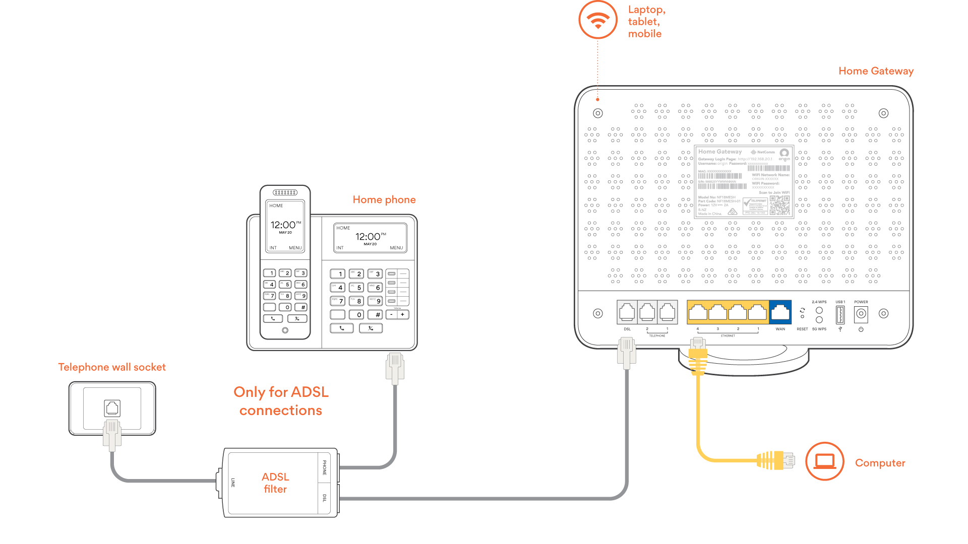 Modem set up guide
