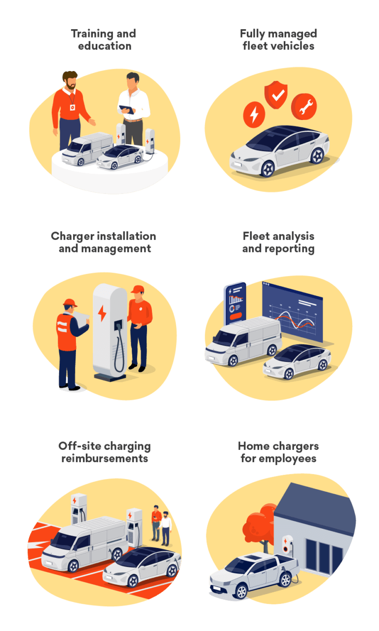 Electric vehicle fleets – Origin 360 EV