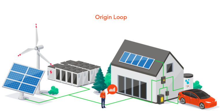 Loop VPP: Origin Energy's Virtual Power Plant - Origin Energy