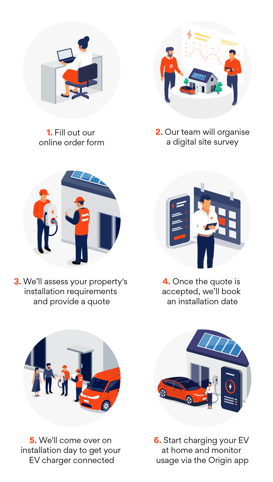 Electric vehicle chargers – Origin 360 EV