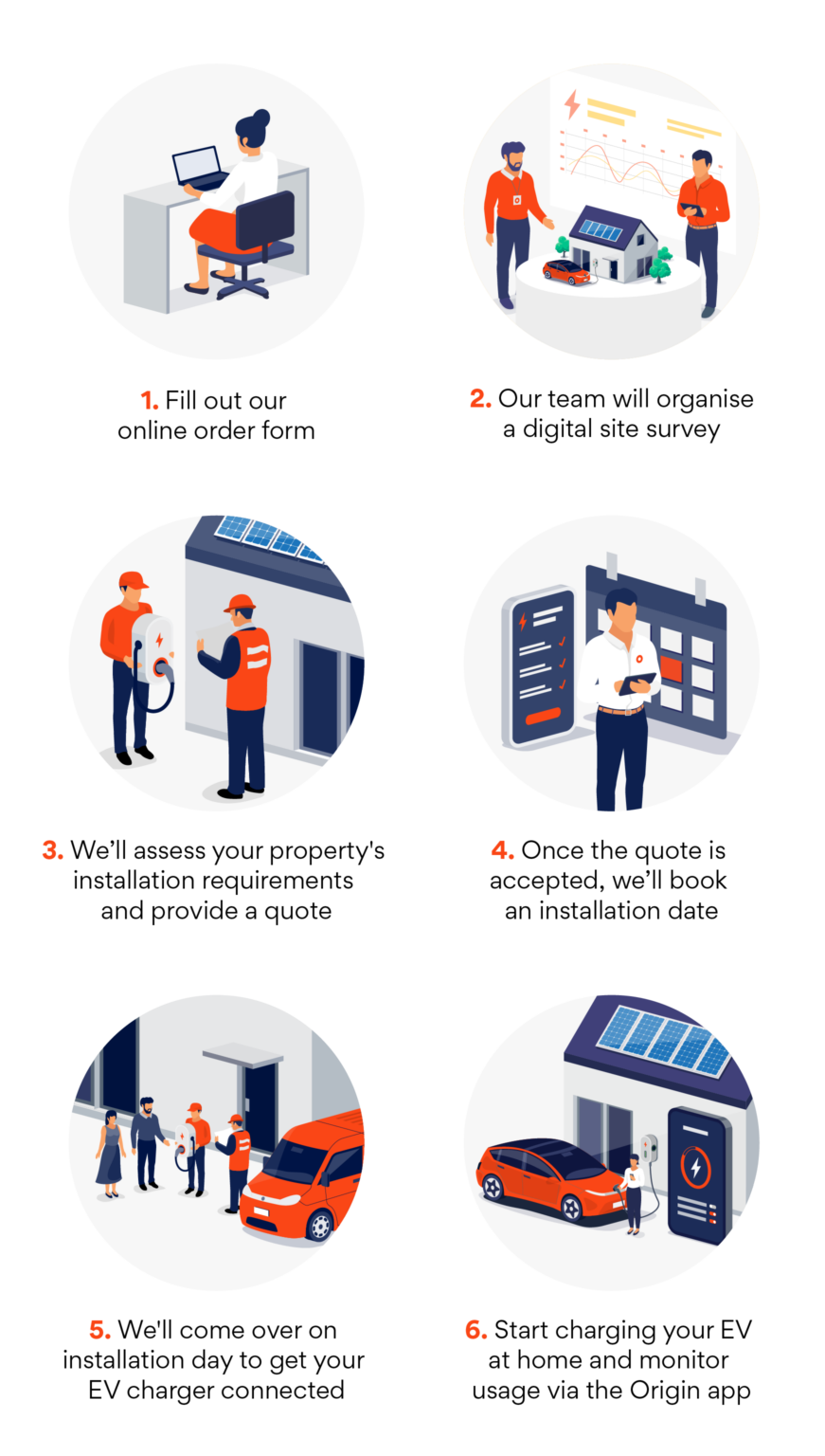 Electric vehicle chargers – Origin 360 EV