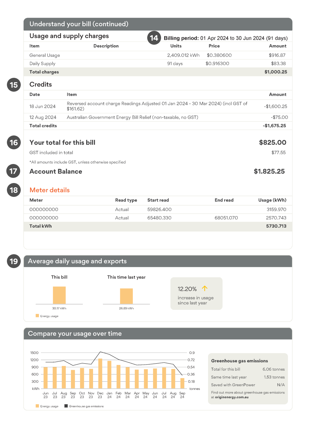 How To Read Your Business Energy Bill - Origin Energy