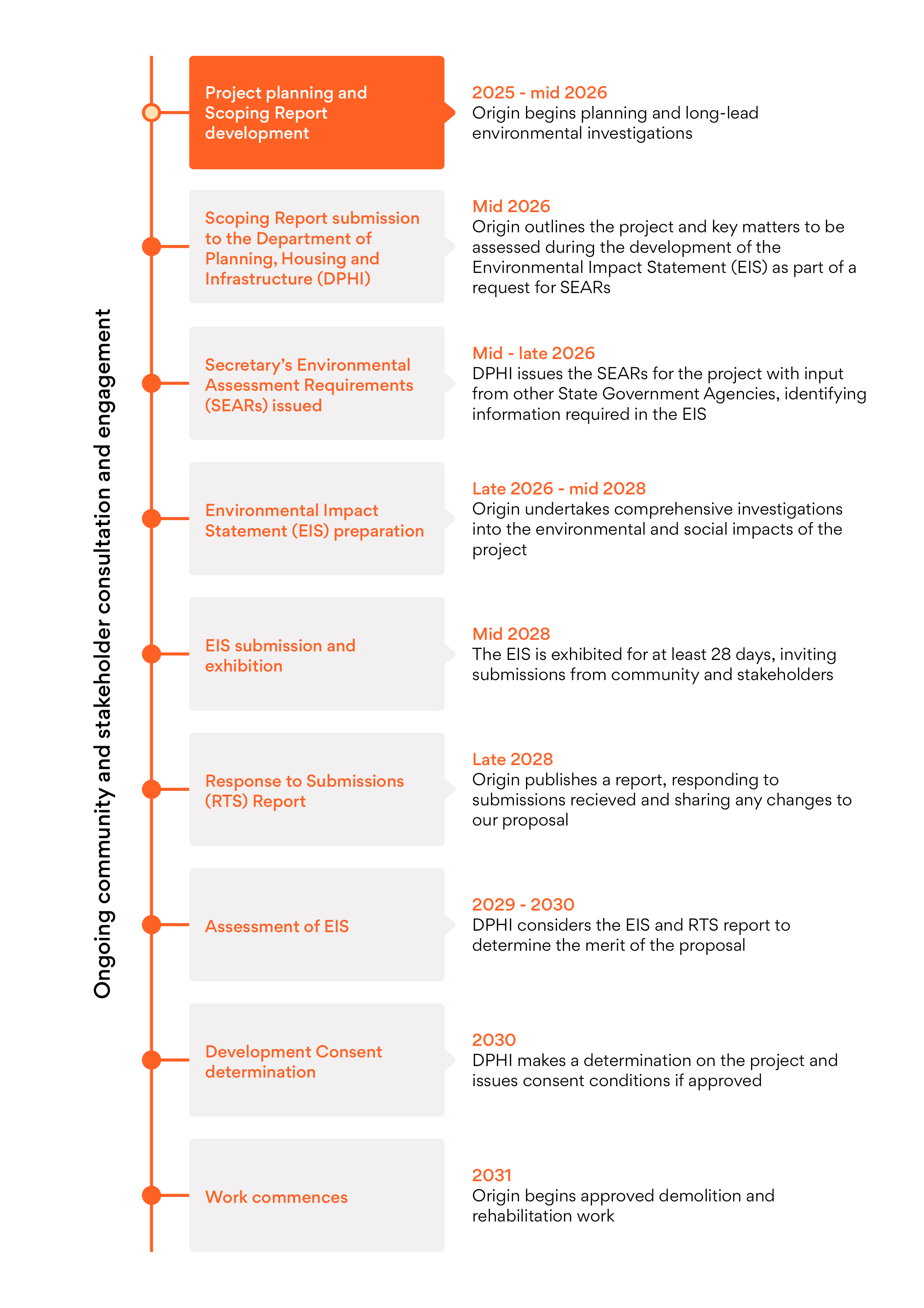 Eraring Site Closure And Transition - Origin Energy