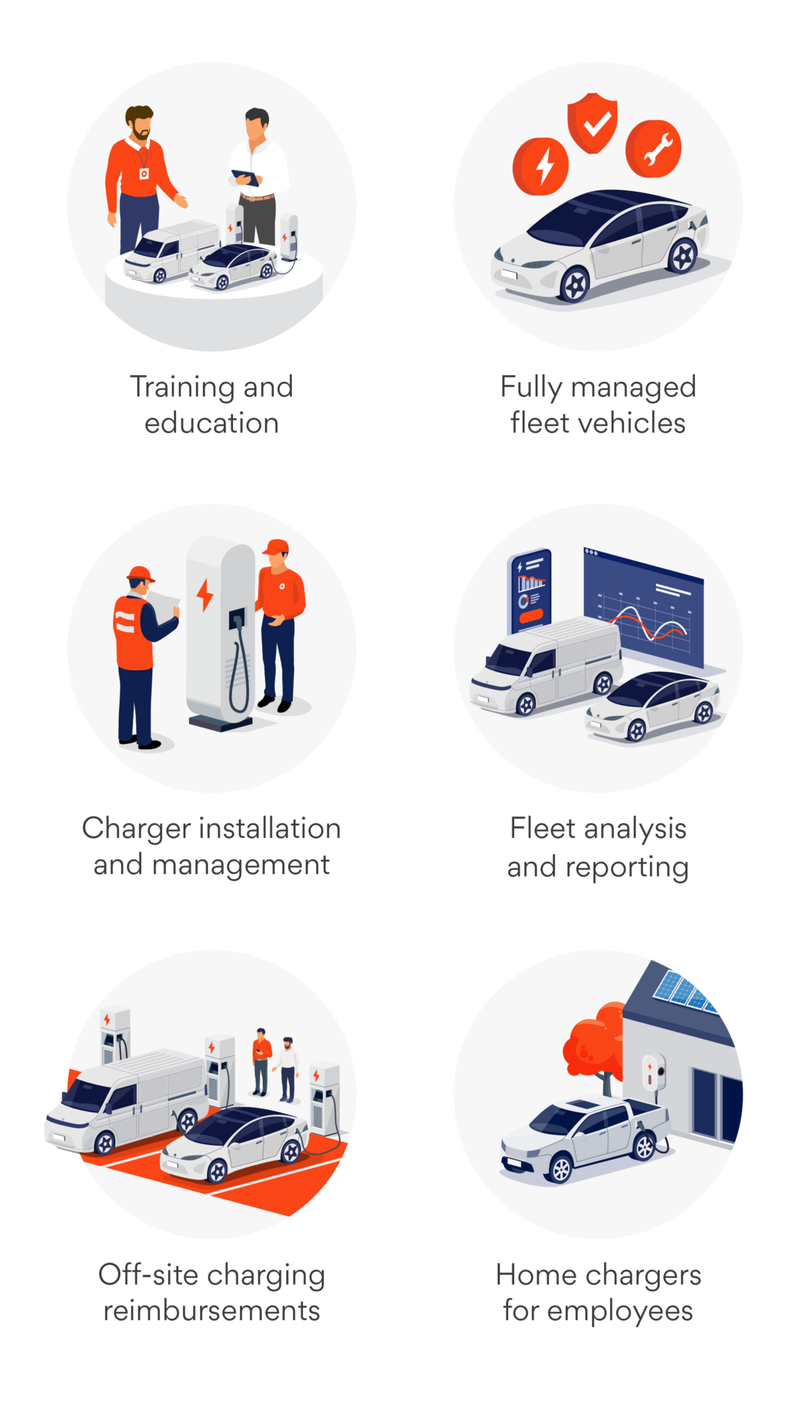 Electric vehicle fleets – Origin 360 EV