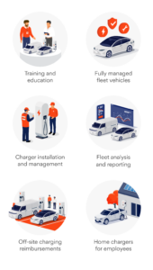 Electric vehicle fleets – Origin 360 EV