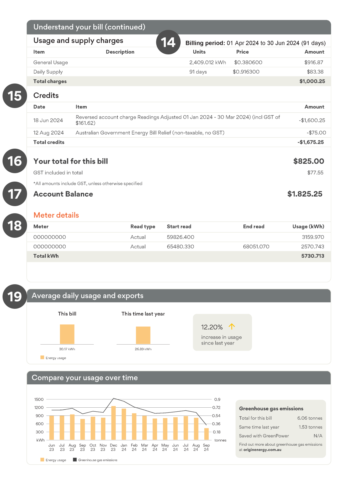 How To Read Your Business Energy Bill - Origin Energy