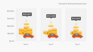 EV Subscription Salary Packaging - Origin Energy