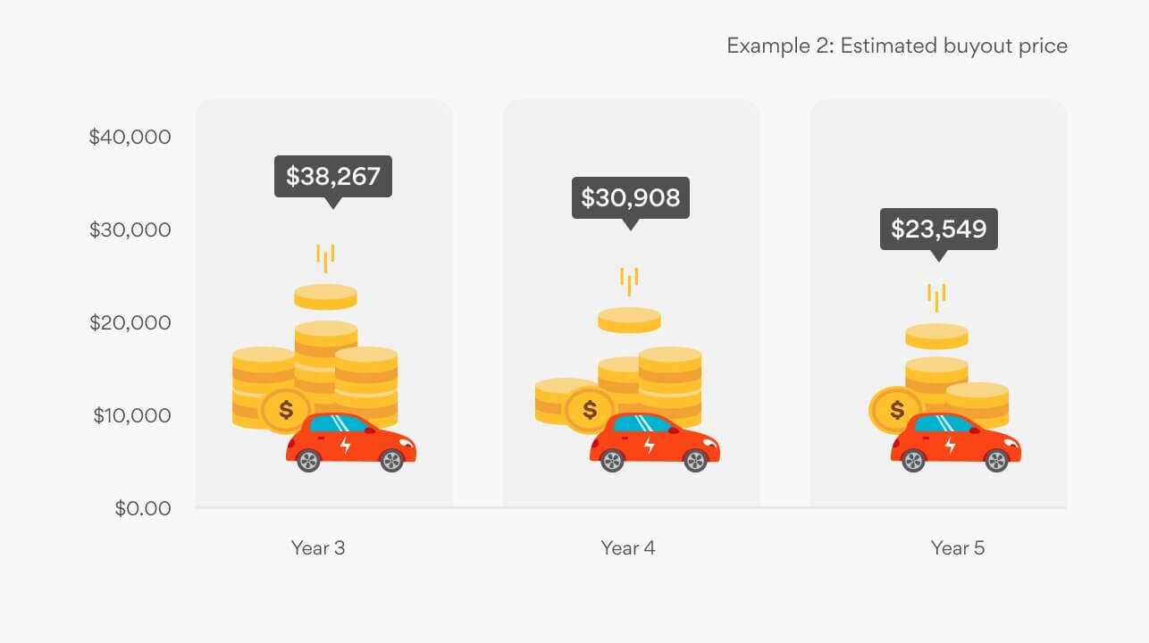 EV Subscription Salary Packaging - Origin Energy