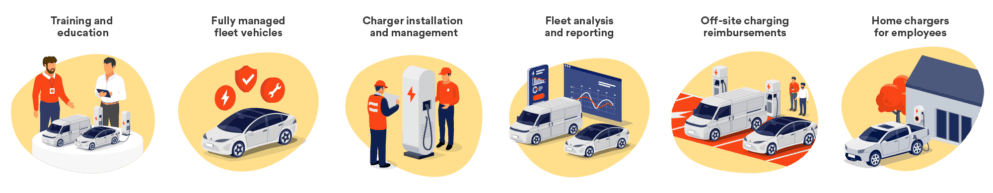 Electric vehicle fleets – Origin 360 EV
