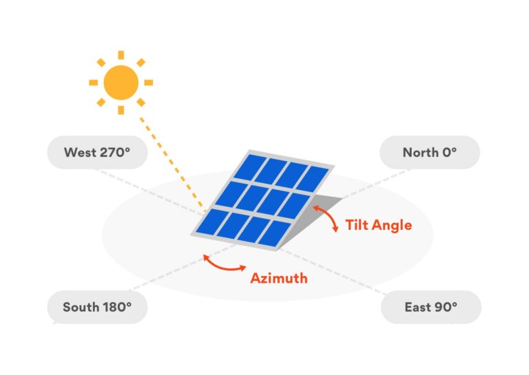 Solar panel positioning