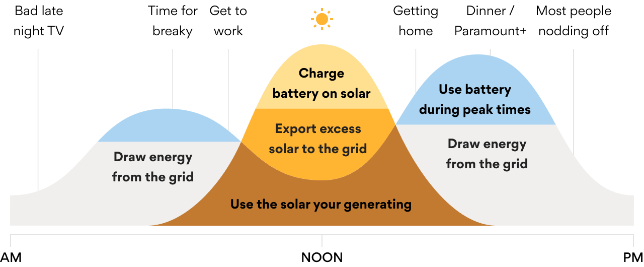 Maximise your energy efficiency and boost savings - Origin Home