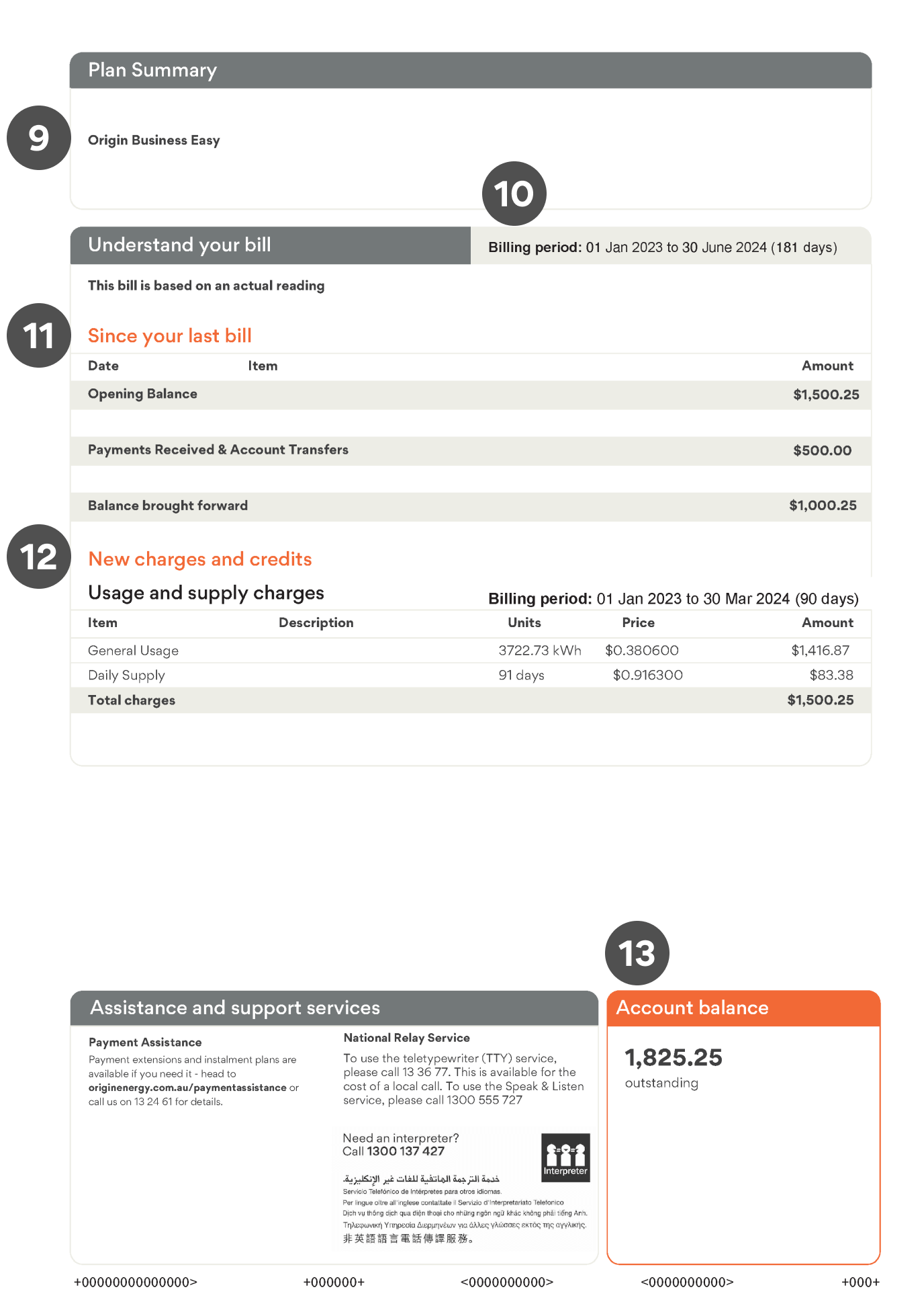 How To Read Your Business Energy Bill - Origin Energy