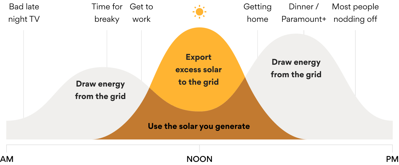 Maximise your energy efficiency and boost savings - Origin Home