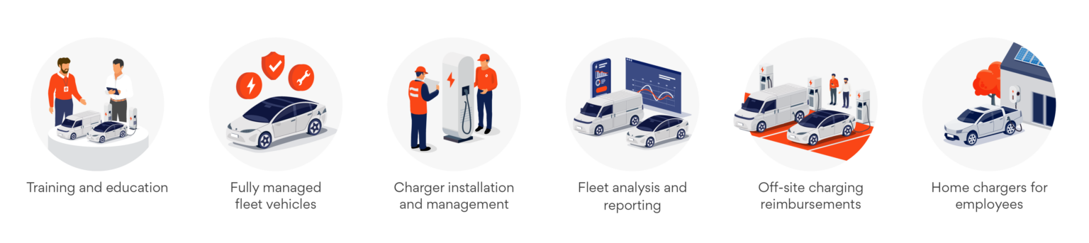 Electric vehicle fleets – Origin 360 EV