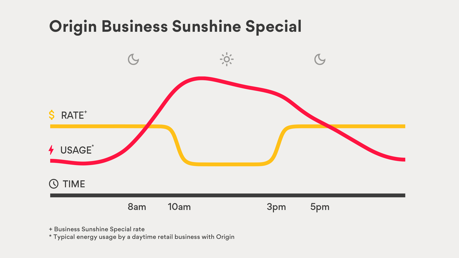 Origin Business Sunshine Special Plan - Origin Energy