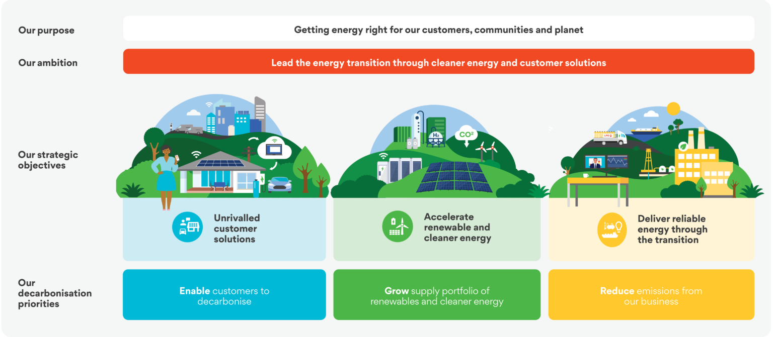 Our Strategy - Origin Energy