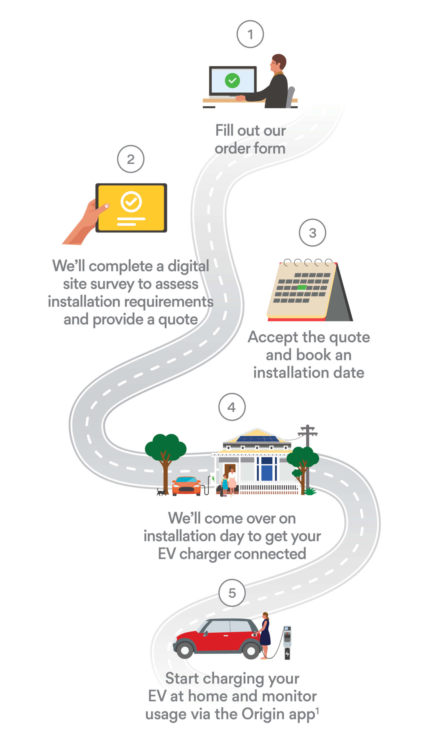 Electric vehicle chargers – Origin 360 EV