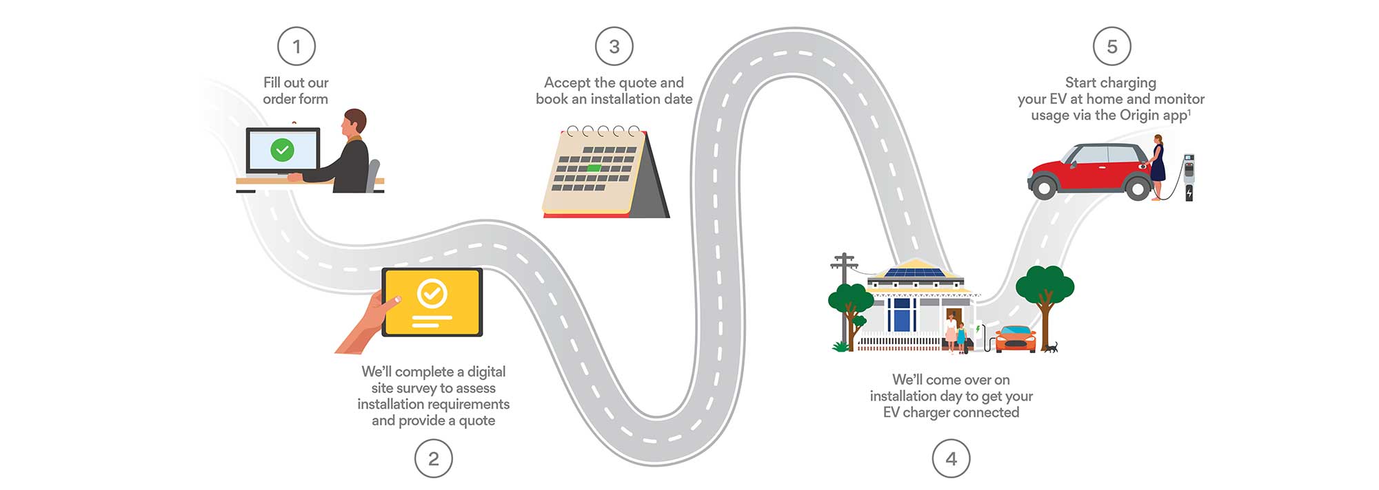 Electric vehicle chargers – Origin 360 EV
