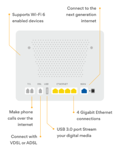 Modem Setup - A Step-by-Step Guide - Origin Energy - Origin Energy