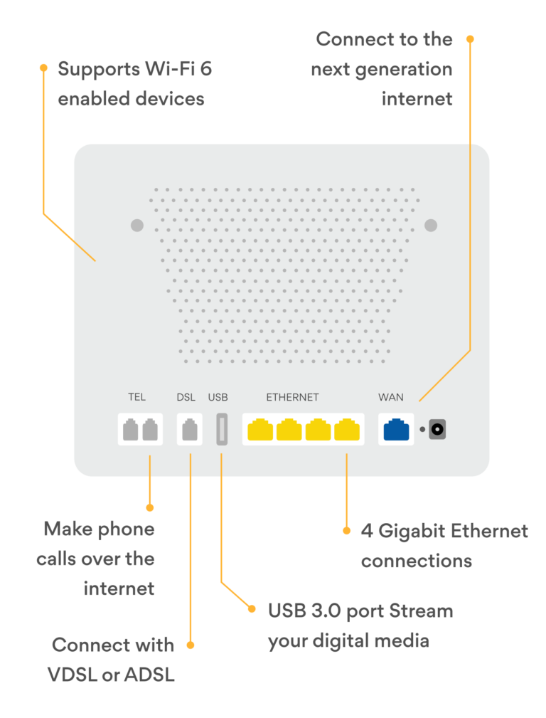 Modem Setup - A Step-by-Step Guide - Origin Energy - Origin Energy