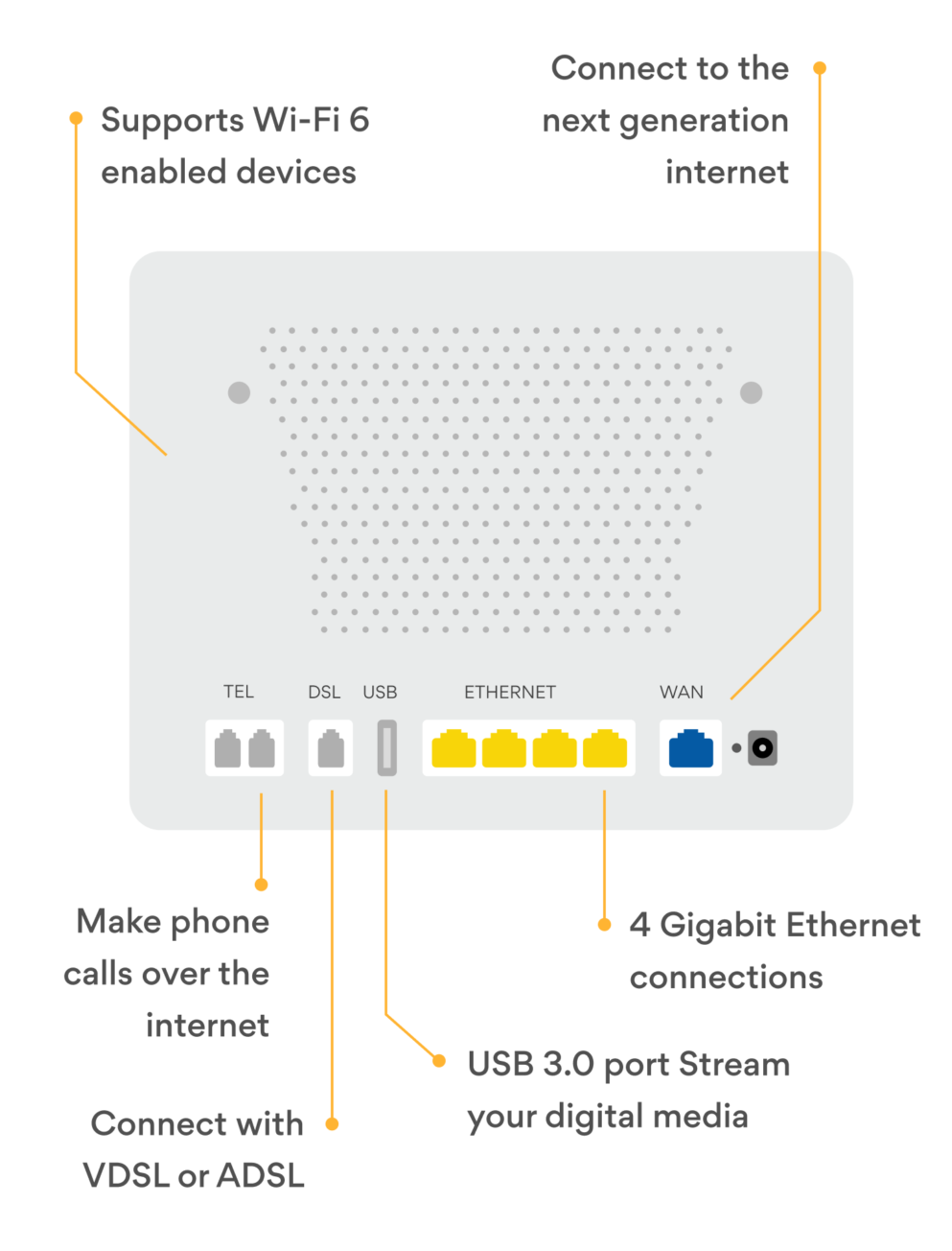Modem Setup - A Step-by-Step Guide - Origin Energy - Origin Energy