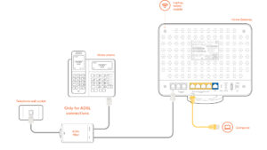 Modem Setup - A Step-by-Step Guide - Origin Energy - Origin Energy