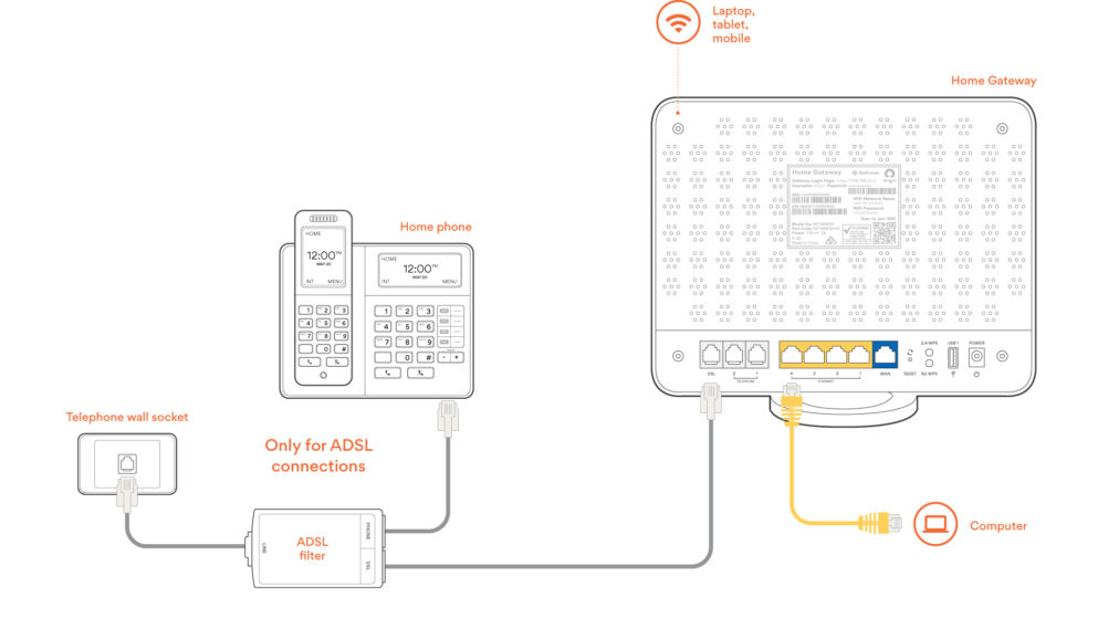 Modem Setup - A Step-by-Step Guide - Origin Energy - Origin Energy