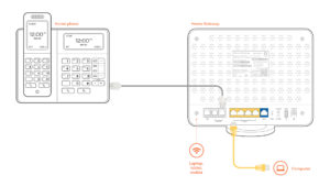 Modem Setup - A Step-by-Step Guide - Origin Energy - Origin Energy
